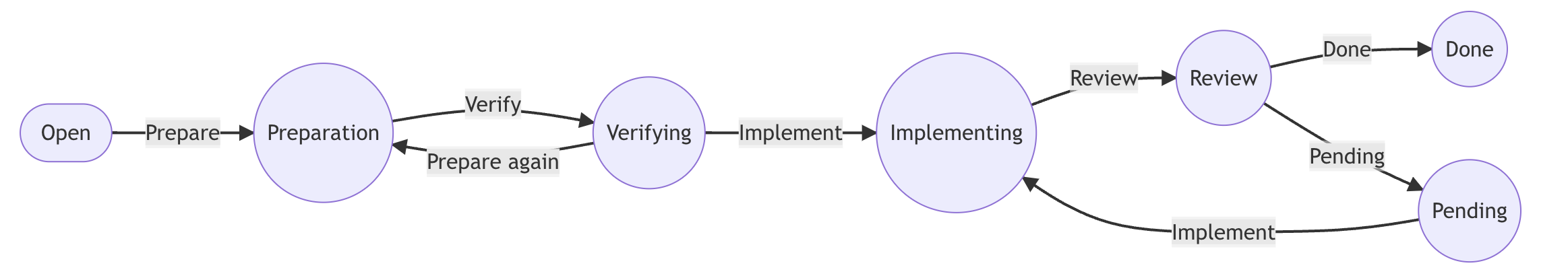 FOS - Facility Operation System